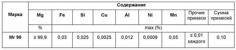 Купить чистый магний в слитках, чистый металлический Магний (Mg) в ...